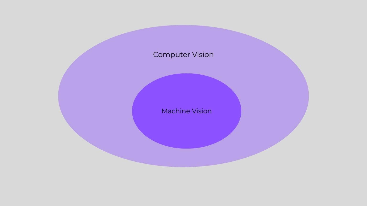 Computer Vision vs Machine Vision: What's the Real Difference? - News ...