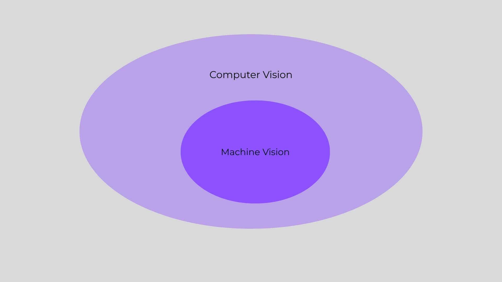 Computer Vision vs Machine Vision: What's the Real Difference? - News Sky Solution | A ...