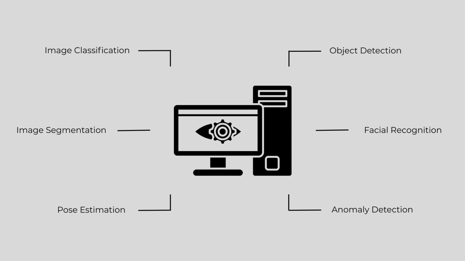 How to Start a Computer Vision Project: A Step-by-Step Guide for 2025 ...