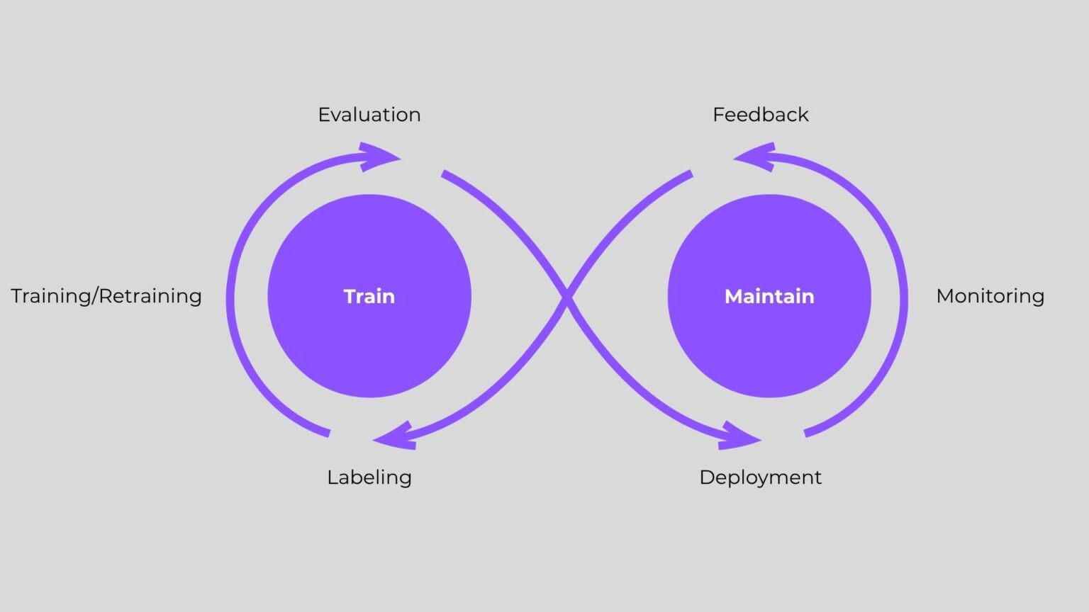 How to Start a Computer Vision Project: A Step-by-Step Guide for 2025 ...